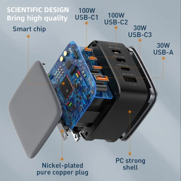 מטען מהיר USB-C PD 100W - עולם הגאדג'טים