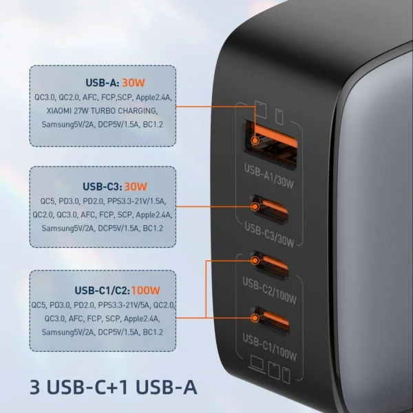 מטען מהיר USB-C PD 100W - עולם הגאדג'טים